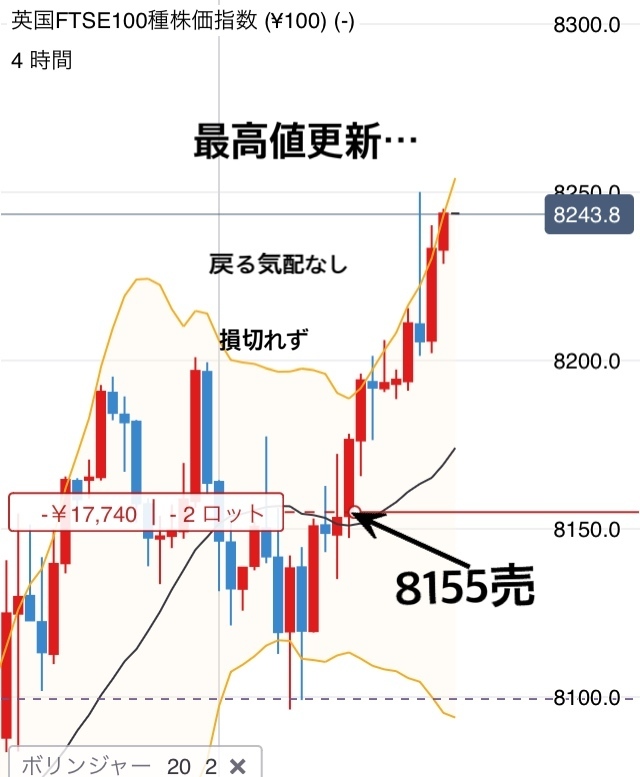 GW！ドル円 英国FTSEはどうなる？: FX STORY