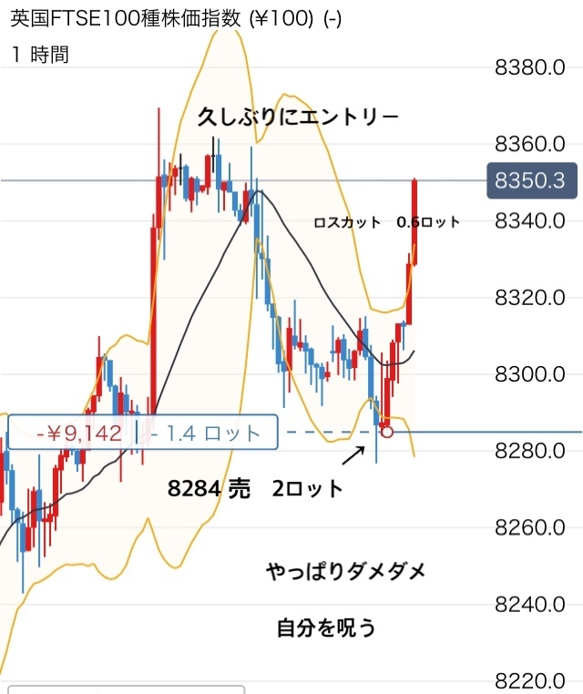 もうやめた方が身のため: FX STORY