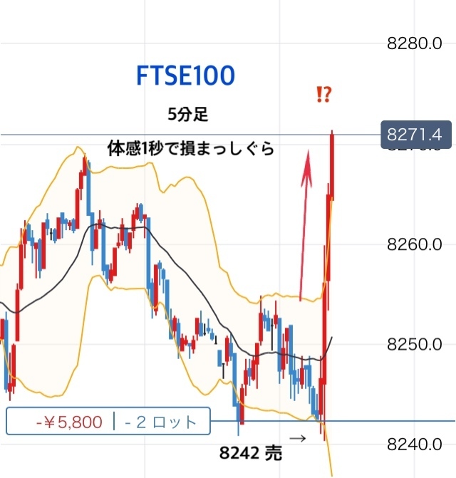 FTSE100 とベルばら: FX STORY