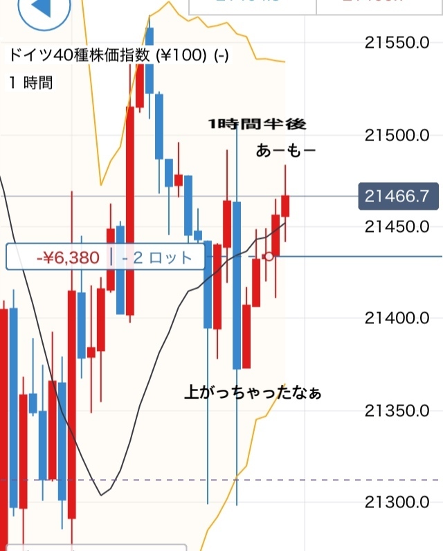 3ヶ月の沈黙をやぶる: FX STORY
